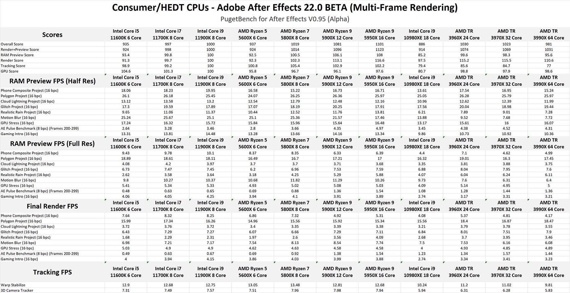 Multi-Frame Rendering